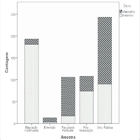 Distribuição quantitativa por sexo em cada amostra Download Scientific Diagram