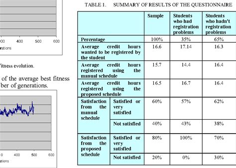 Table 1 From University Course Scheduling Using Evolutionary Algorithms Semantic Scholar