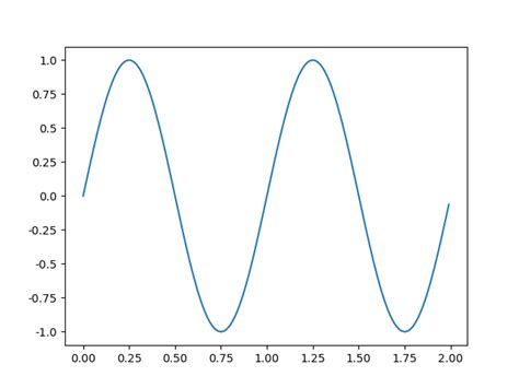 Python How Do I Change The Scale Distance In The Y Axis Using Matplotlib Stack Overflow