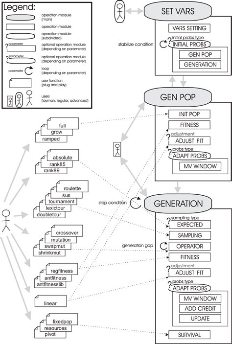 Figure 21 From Gplab A Genetic Programming Toolbox For Matlab Semantic Scholar