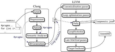 Roast Me Why I Think C Is Still A Desirable Coding Platform
