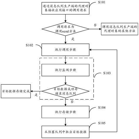 一种数据处理方法及装置与流程