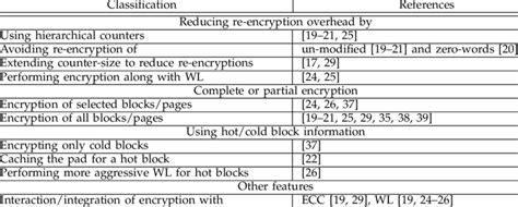 A Classification Of Encryption Techniques Download Table