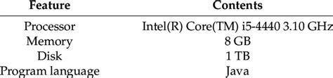 Performance Evaluation Environment Download Table