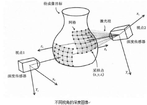 点云库PCL模块简介一