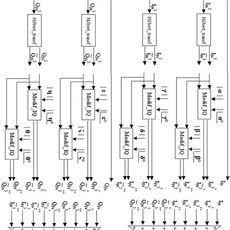 Fpga Algorithm For 3 Rd And 5 Th Order Predistortion With Memory Effects
