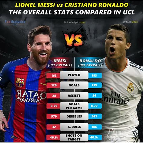 호날두vs메시 챔피언스 리그 스탯 해외축구 에펨코리아