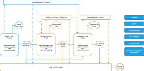 Rdk Documentation Portal Documentation Rdk7 Architecture Rdk