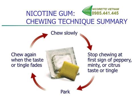 Offers Nicotinell Patches And Gum In Vietnam