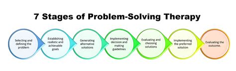Problem Solving Therapy