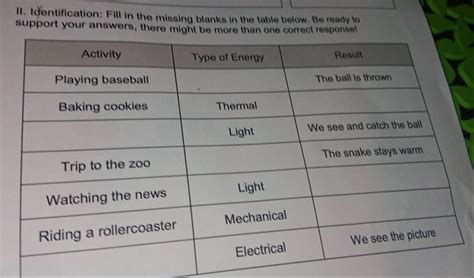 Solved I Identification Fill In The Missing Blanks In The Table