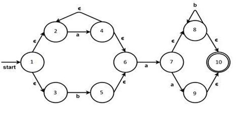 Solved Start B Chegg
