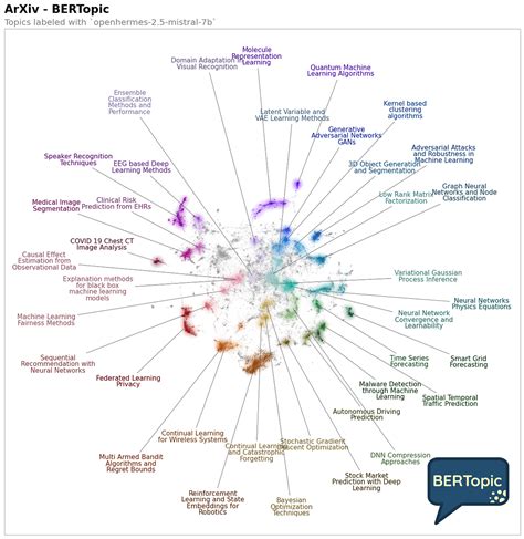 Topic Modeling With Quantized Large Language Models Llms A