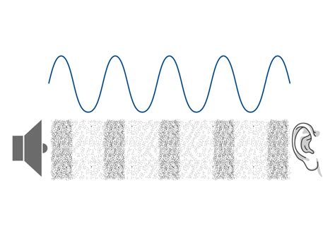 Sound Wave Definition Characteristics And Use In Acoustics