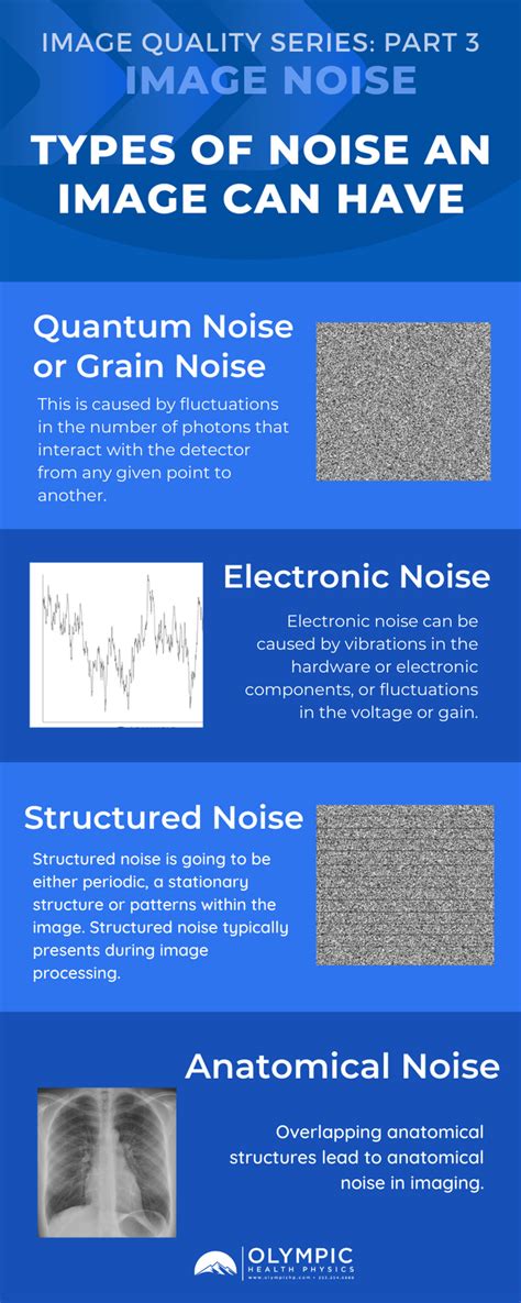 Image Quality Series Part 3 Image Noise Types Of Noise An Image Can Have R Radiology