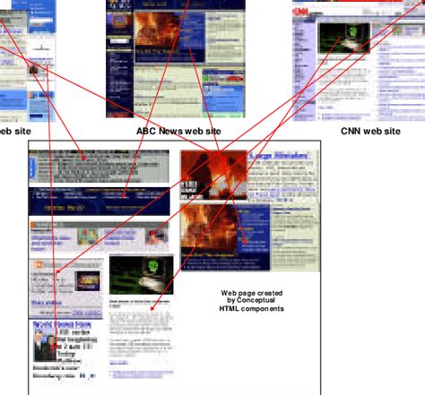 How A Web Page May Be Created By Conceptual HTML Components Download Scientific Diagram