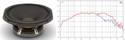 2 Way Synergy Inspired By Spl Runt Page 6 Diyaudio