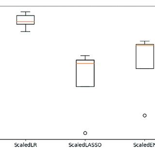 Linear Models Comparison Download Scientific Diagram