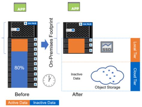 what is netapp flash pool at robbin wood blog
