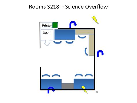 HS Lab Layouts NASA Airborne Science Program