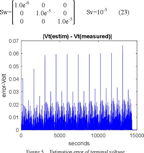 Figure 5 From State Of Charge Estimation Using Extended Kalman Filter
