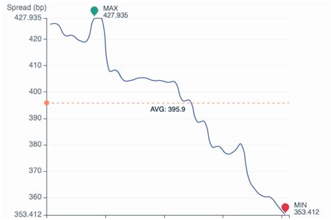 Missing Label Formatter Control Of The Single Variables Format · Issue 12749 · Apacheecharts