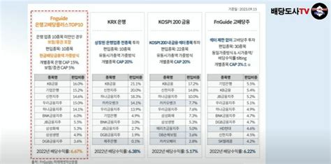 Tiger은행고배당플러스top10 Etf분석 아리랑 고배당주 대체할까 성장하는삶