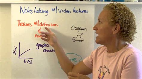 How To Take Notes From Video Lectures Youtube