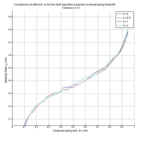 Convergence Of Different Algorithms Download Scientific Diagram