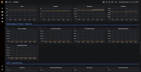 Scylladb Monitoring Stack 32 Notes Scylladb