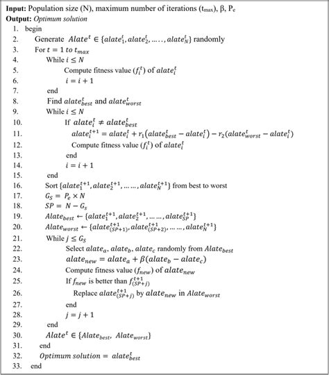 algorithm 1 termite alate optimization algorithm taoa download scientific diagram