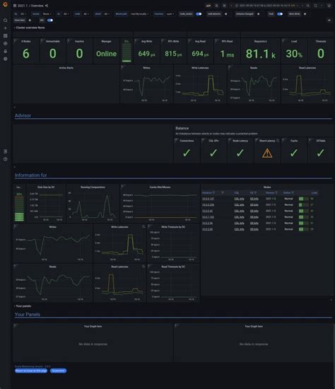 Scylladb On Linkedin Scylladb Monitoring Stack