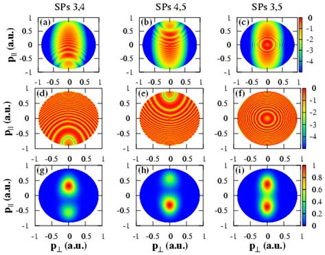 The Normalized Two Dimensional Pmd Contributed From Different Steps Of