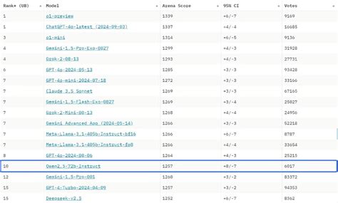 创造历史,阿里通义开源模型qwen的衍生模型数量超越llama 量子位 创造历史,阿里通义开源模型qwen的衍生模型数量超越llama 量子位