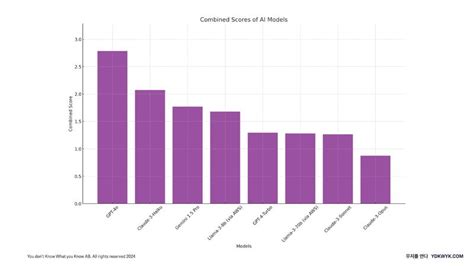 Stefan Wendin On Linkedin Ai Machinelearning Datascience Artificialintelligence