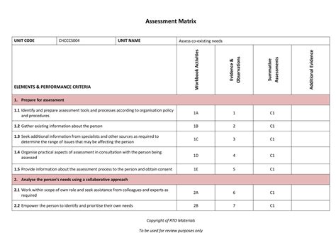 Rto Materials Chcccs004 Assessment Matrix Mapping Doc V10 Page 1