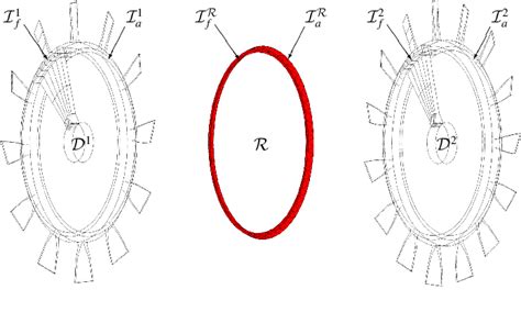 Figure 1 From Reduction Of Multistage Rotor Models Using Cyclic Modeshapes Semantic Scholar