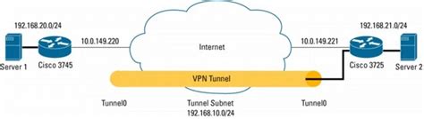 Vpn Ipsec Tunnel Visio Stencil Vpn Ipsec Tunnel Visio Stencil