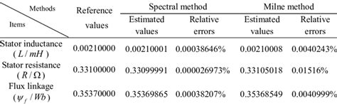 Results Of Electrical Parameters Identification Method Download