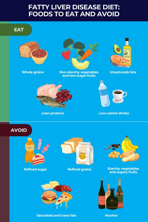Fatty Liver Disease Diet Foods To Eat And Avoid Liver Disease News