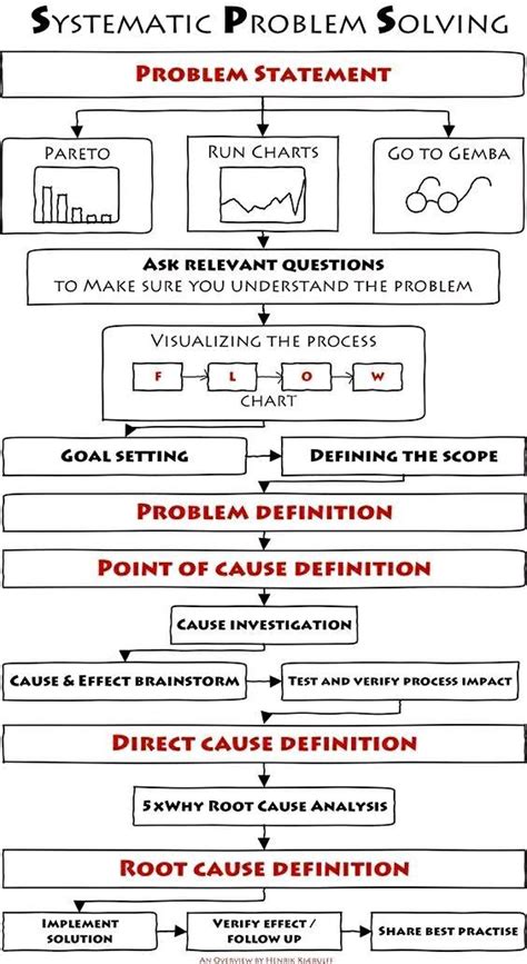Scrum Team Poster Artofit