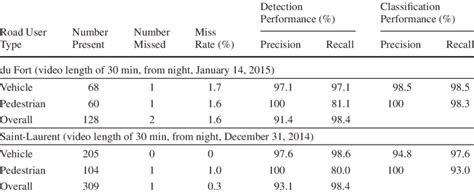 Classification Accuracy Validation Results Download Table