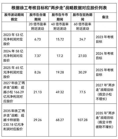 解读徐工机械管理层雄心壮志 ——逸鑫选股工作室 佐证《 徐工机械 能否成为一支10倍股》系列之二 注：该文章中所引用的相关数据均来自媒体公开报道 一、近日 徐工机械 雪球