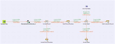 Catch Data Errors In Talend Stack Overflow