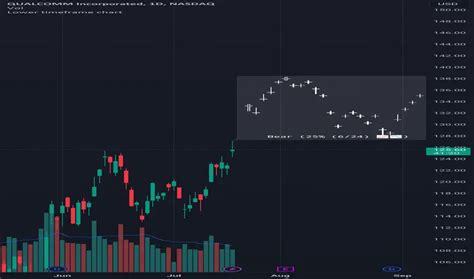 Lower Timeframe Chart — Indicator By Mickes — Tradingview