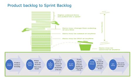 Agile Network India Effective User Story Writing And Story Mapping Approach Gayatri