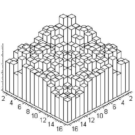 Fourier Spectrum In Logarithmic Scale For Trigonometric Expansion Of Download Scientific