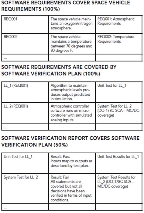 Software Validation Tools Give An Edge To Satellite And Spacecraft