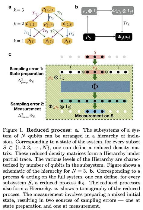 Benchmarking Analog Quantum Computers I Metrological Aspects