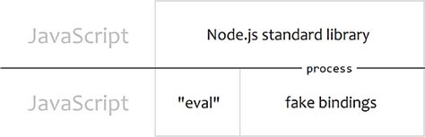 How To Run Nodejs Apps In The Browser By Johannes Bader Cloudboost